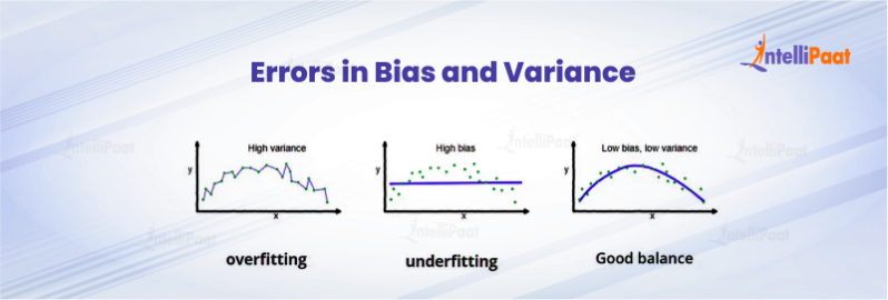 What is Bias Variance Tradeoff in Machine Learning? - Intellipaat