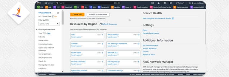 What is AWS NACL (Network Access Control List)?
