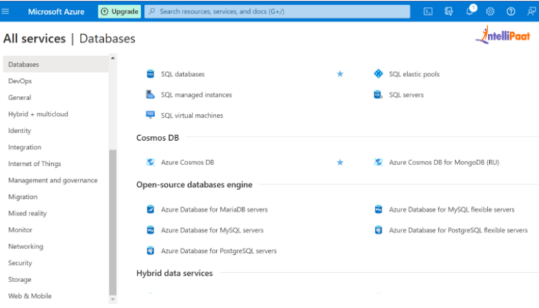 What is Microsoft Azure: How Does it Work and Services Explained