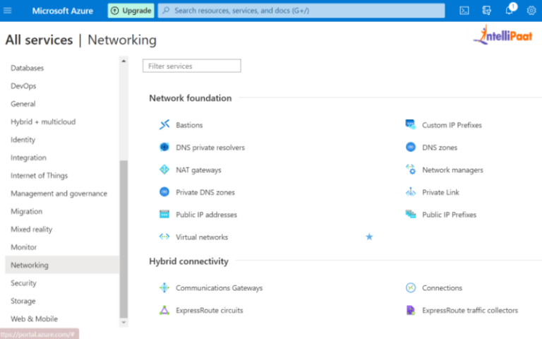 What is Microsoft Azure: How Does it Work and Services Explained