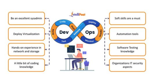 DevOps Engineer Salary in India | Intellipaat