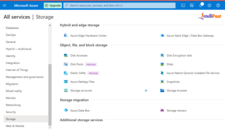 What is Microsoft Azure: How Does it Work and Services Explained