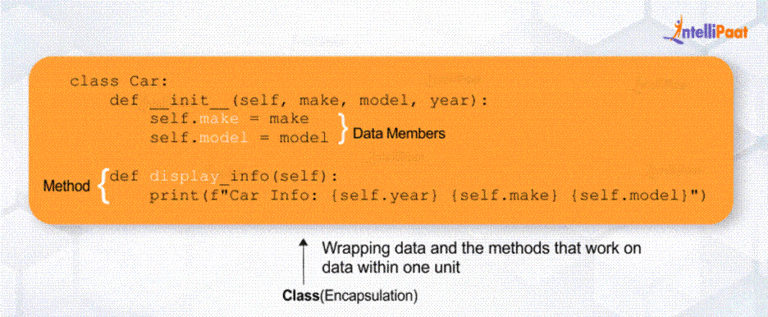 What is Encapsulation in Python with Example? [2025 Updated]