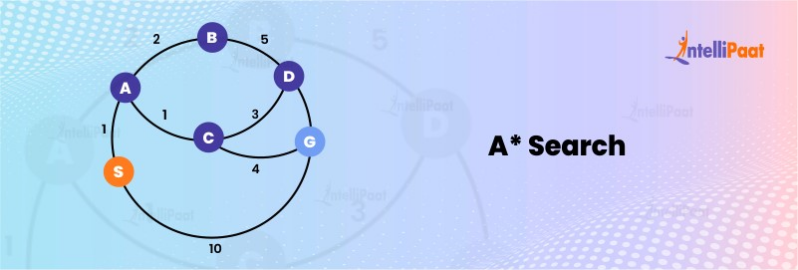 What is Informed Search in Artificial Intelligence? - Intellipaat