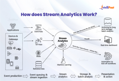 Overview of Azure Stream Analytics [Updated 2025]