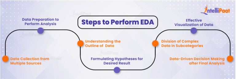 Exploratory Data Analysis in Data Science: A Step-by-Step Guide