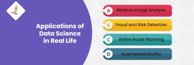 Why Data Science is Important? | Intellipaat