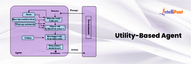 5 Types of Agents in Artificial Intelligence (AI)