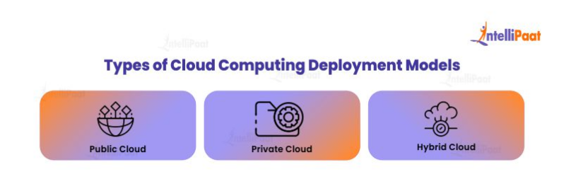 Cloud Computing Models - The Complete Guide