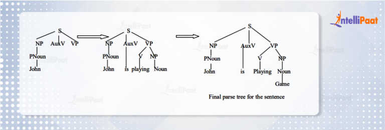 What is Parsing in NLP: Its Types and Techniques - Intellipaat
