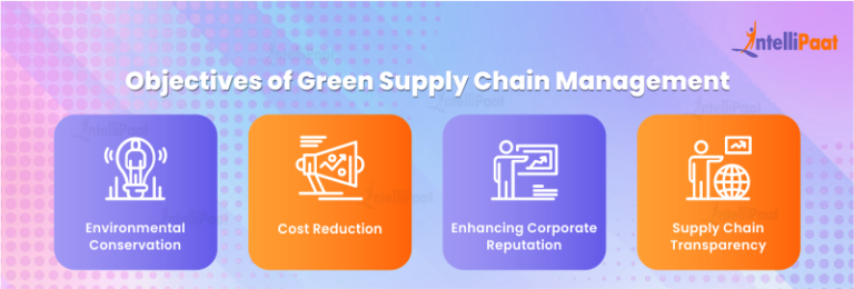 Green Supply Chain Management - Importance & Best Practices