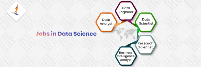 Does Data Science Require Coding or Not? - Intellipaat