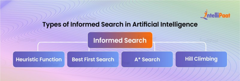 What is Informed Search in Artificial Intelligence? - Intellipaat