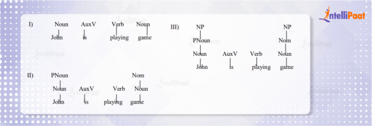 What is Parsing in NLP: Its Types and Techniques - Intellipaat