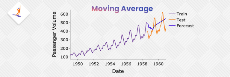 Time Series Analysis: Definition, Components and Model - Intellipaat
