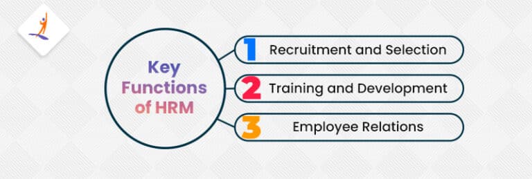 Human Resource Management Subjects and Syllabus 2025
