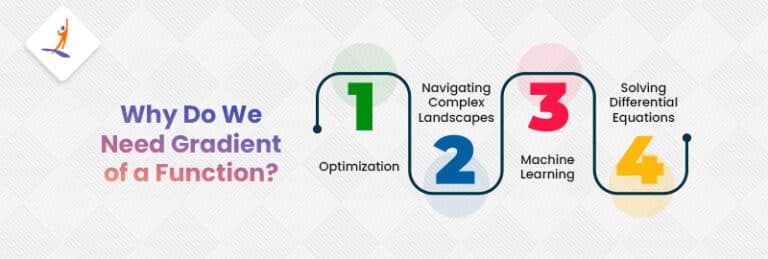 Gradient of a Function: Definition, Examples, and Applications