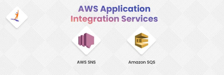 What is AWS? - Introduction to Amazon Web Services