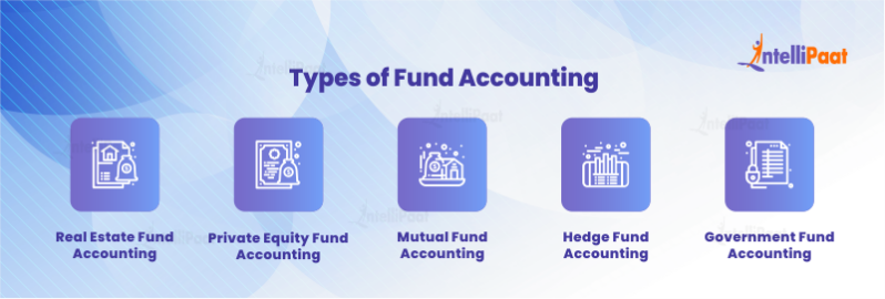 Fund Accounting in Investment Banking - Explained