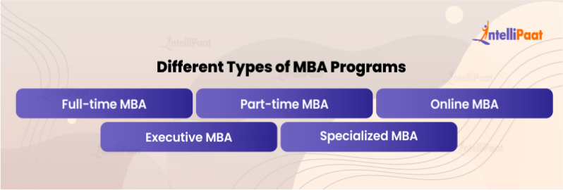 Why MBA? Top 10 Benefits & Types