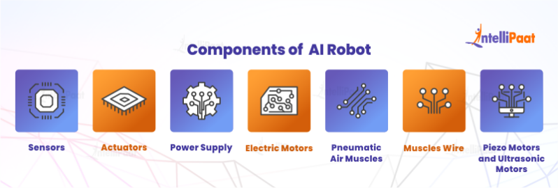 What is Artificial Intelligence in Robotics? | Intellipaat