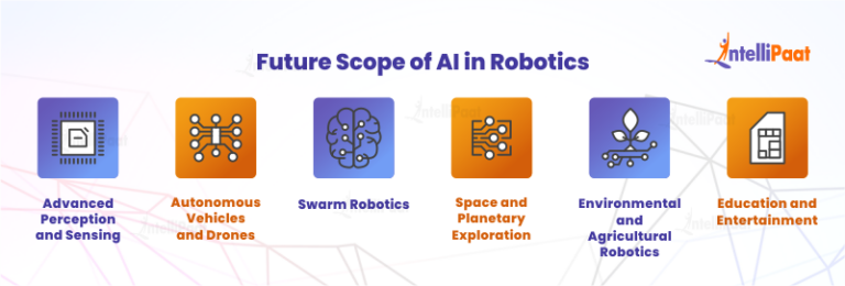 What is Artificial Intelligence in Robotics? | Intellipaat