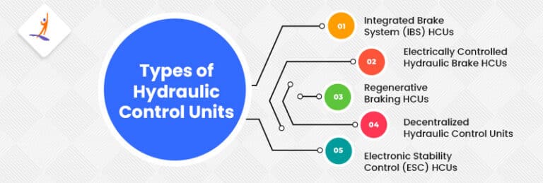 What is a Hydraulic Control Unit? Working Principles and Applications