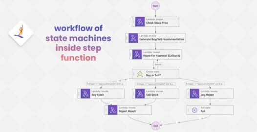 What is Aws State Machine? : Definition , Features