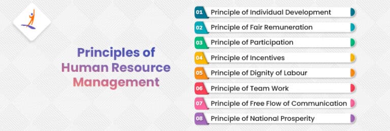 Principles of Human Resource Management | Intellipaat Principles of Human Resource Management | Intellipaat