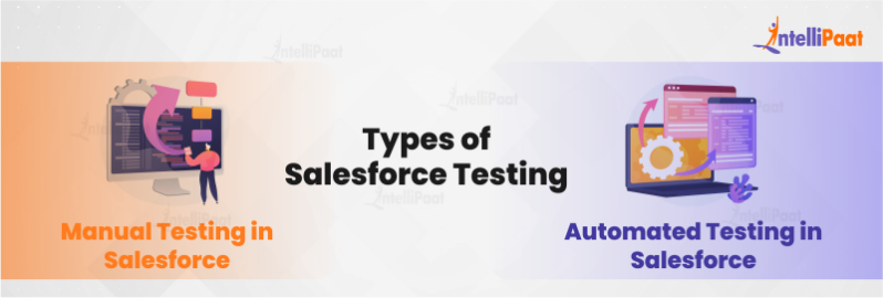 What Is Salesforce Testing Types Levels And Process Explained 3827
