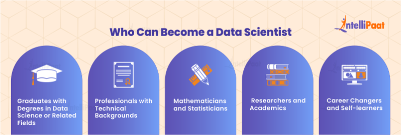 Can Students from Non-Tech Background Study Data Science? - Intellipaat