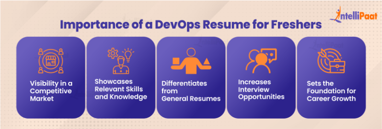 DevOps Engineer Resume for Freshers: Sample and Tips (2025)