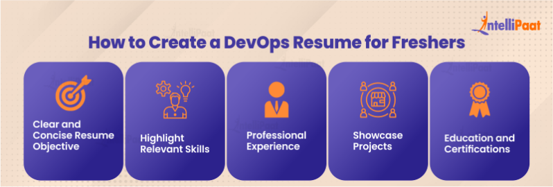 DevOps Engineer Resume for Freshers: Sample and Tips (2025)