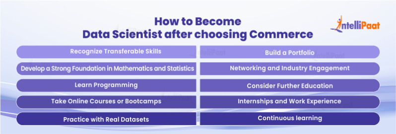 Can Students from Non-Tech Background Study Data Science? - Intellipaat