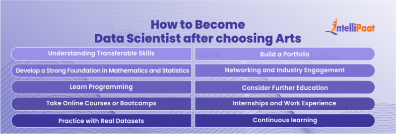 Can Students from Non-Tech Background Study Data Science? - Intellipaat