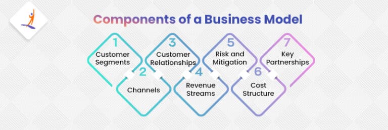 What is a Business Model? Definition and Examples