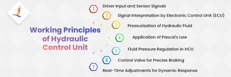 What is a Hydraulic Control Unit? Working Principles and Applications
