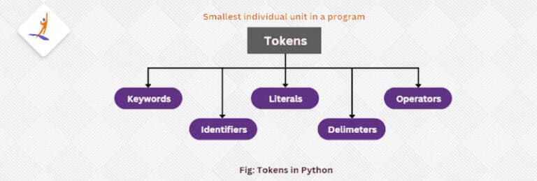What are tokens in Python and its types? - [UPDATED]