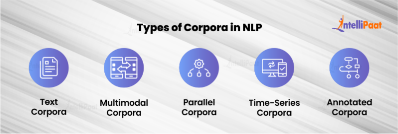 What Is Corpus In Nlp Intellipaat 
