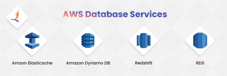 What is AWS: Introduction to Amazon Web Services - Intellipaat