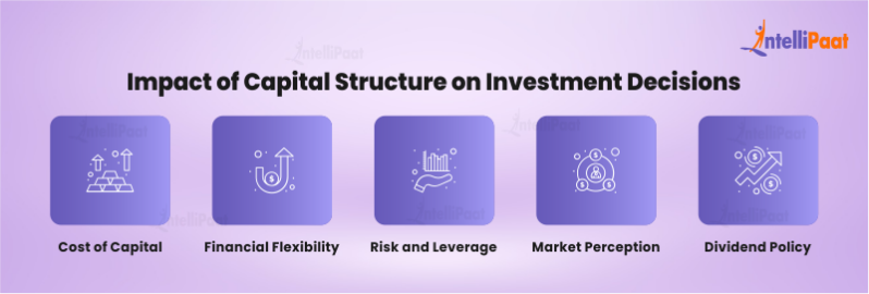 Capital Structure - What it is, Types and Importance