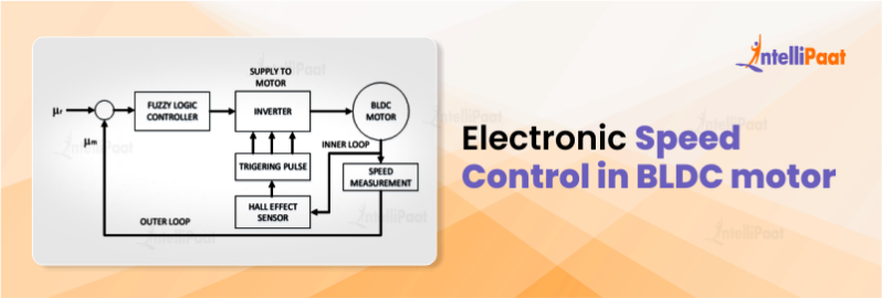 BLDC Motor Working Principle - Intellipaat