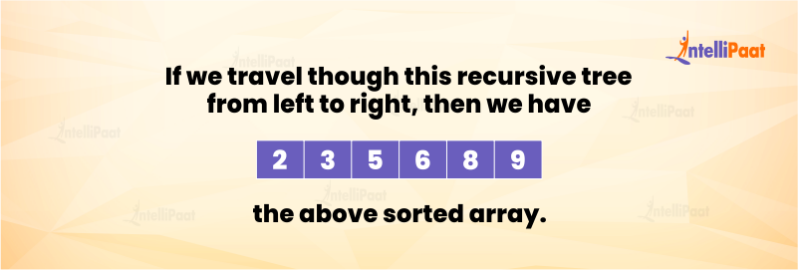 Quick Sort Algorithm: Understanding, Implementation, and Optimization