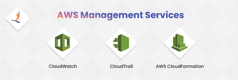 What is AWS? - Introduction to Amazon Web Services