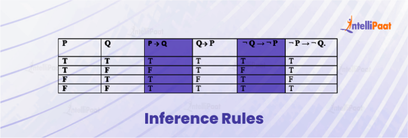 What are the Rules of Inference in Artificial Intelligence (AI)?
