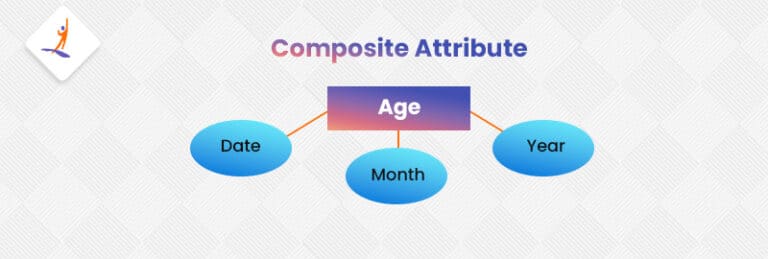 Mastering ER Diagrams: Symbols, Components, Step-by-Step