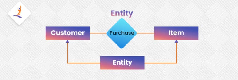 Mastering ER Diagrams: Symbols, Components, Step-by-Step