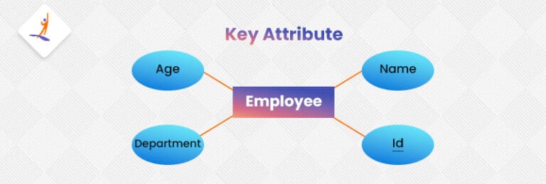 Mastering ER Diagrams: Symbols, Components, Step-by-Step