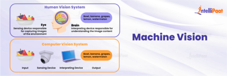 What is Artificial Intelligence? - Learn About AI