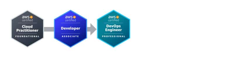 What is AWS: Introduction to Amazon Web Services - Intellipaat